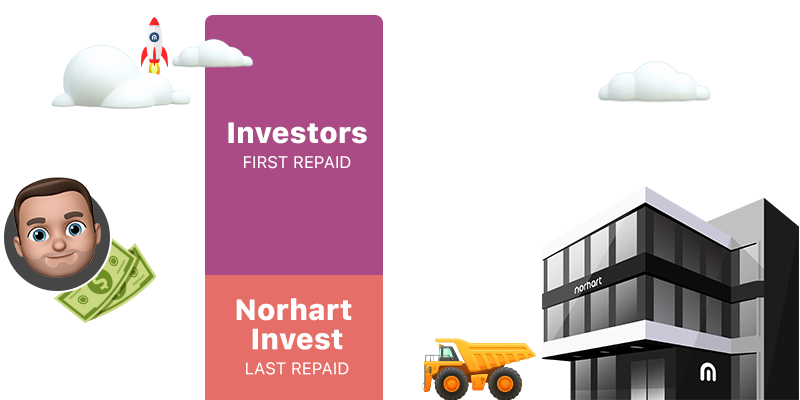 Invest | Norhart